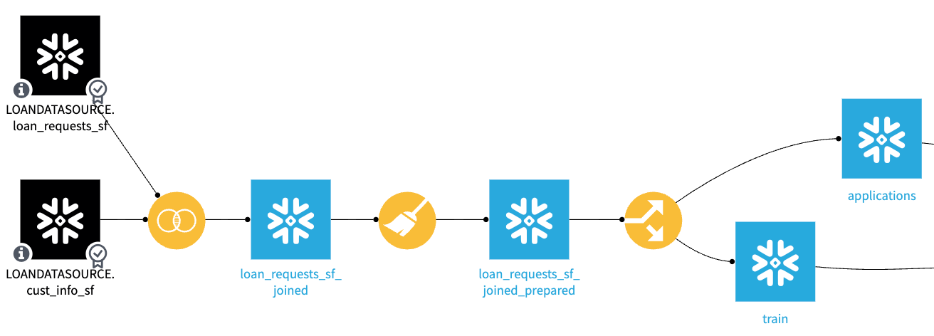 Best Practices for Leveraging Dataiku and Snowflake: Part 2